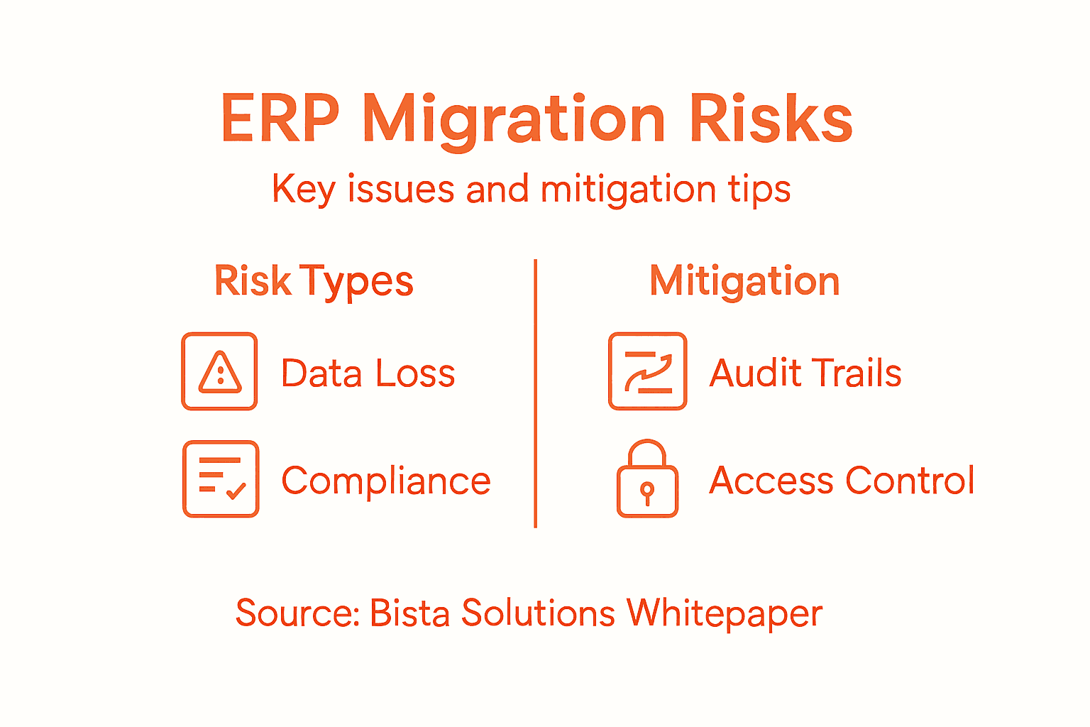 Data Migration Strategies: Streamlining ERP Moves